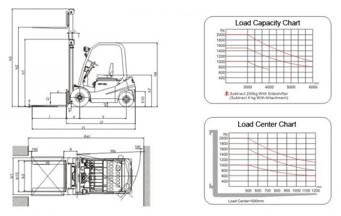 AC Powered Explosion Proof Forklift 1980mm Turning Radius With Anti ...